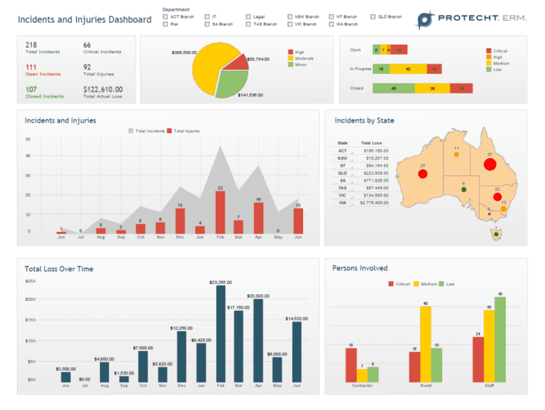 Protecht Enterprise Risk Management Software | MiSAFE Solutions
