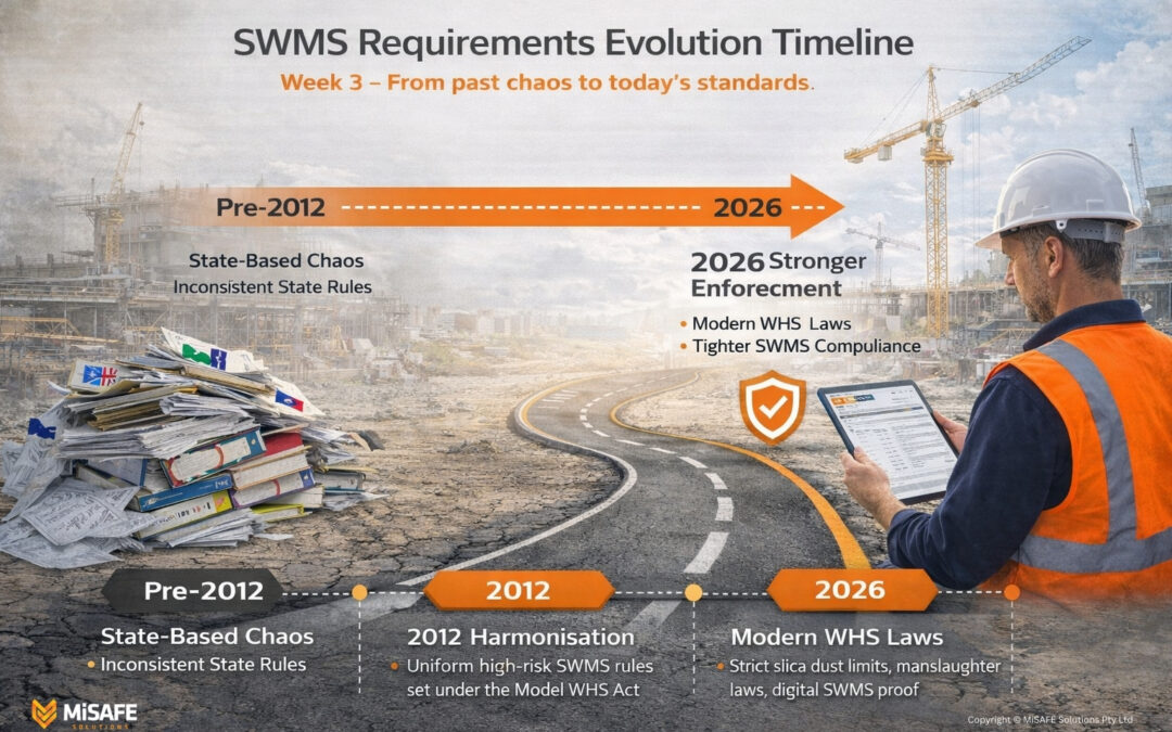 SWMS Requirements Evolution Timeline | MiSAFE Solutions